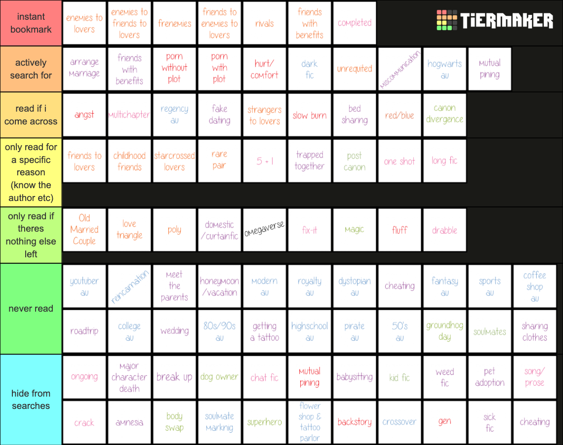ao3 tag ranking Tier List (Community Rankings) - TierMaker