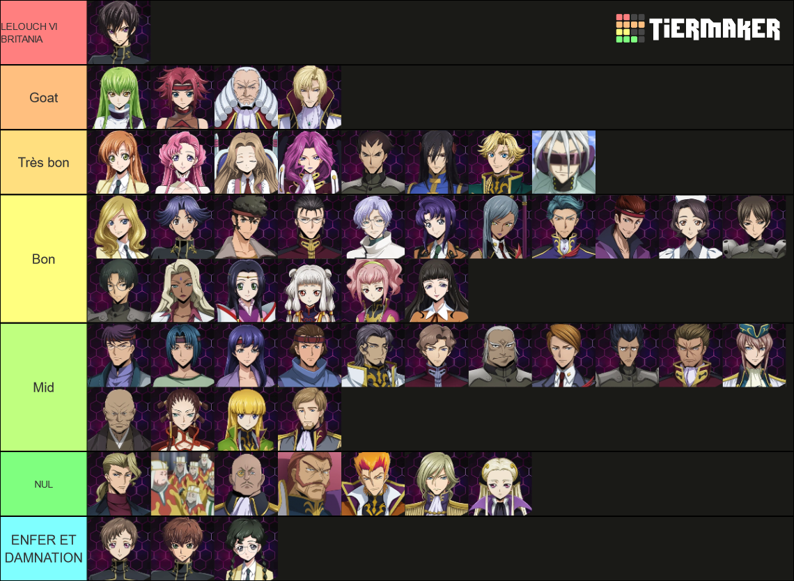 Code Geass Characters (Original Series) Tier List (Community Rankings) - TierMaker