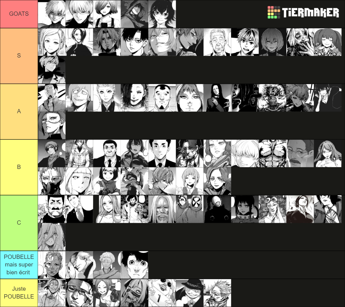 Tokyo Ghoul Manga Characters Tier List (Community Rankings) - TierMaker