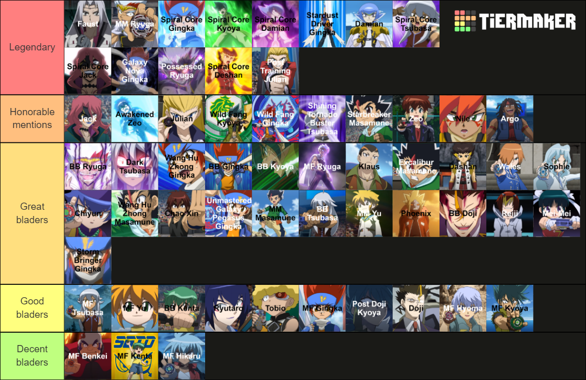 Beyblade Metal Characters Tier List (Community Rankings) - TierMaker