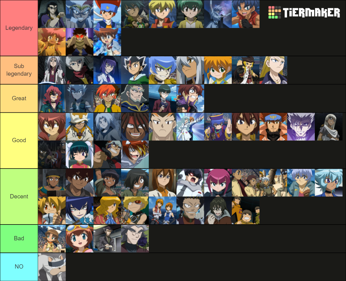 Beyblade Metal saga characters (Fusion, Masters and Fury) Tier List ...