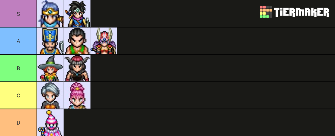 Dragon Quest 3 HD 2D All Vocations Tier List (Community Rankings ...