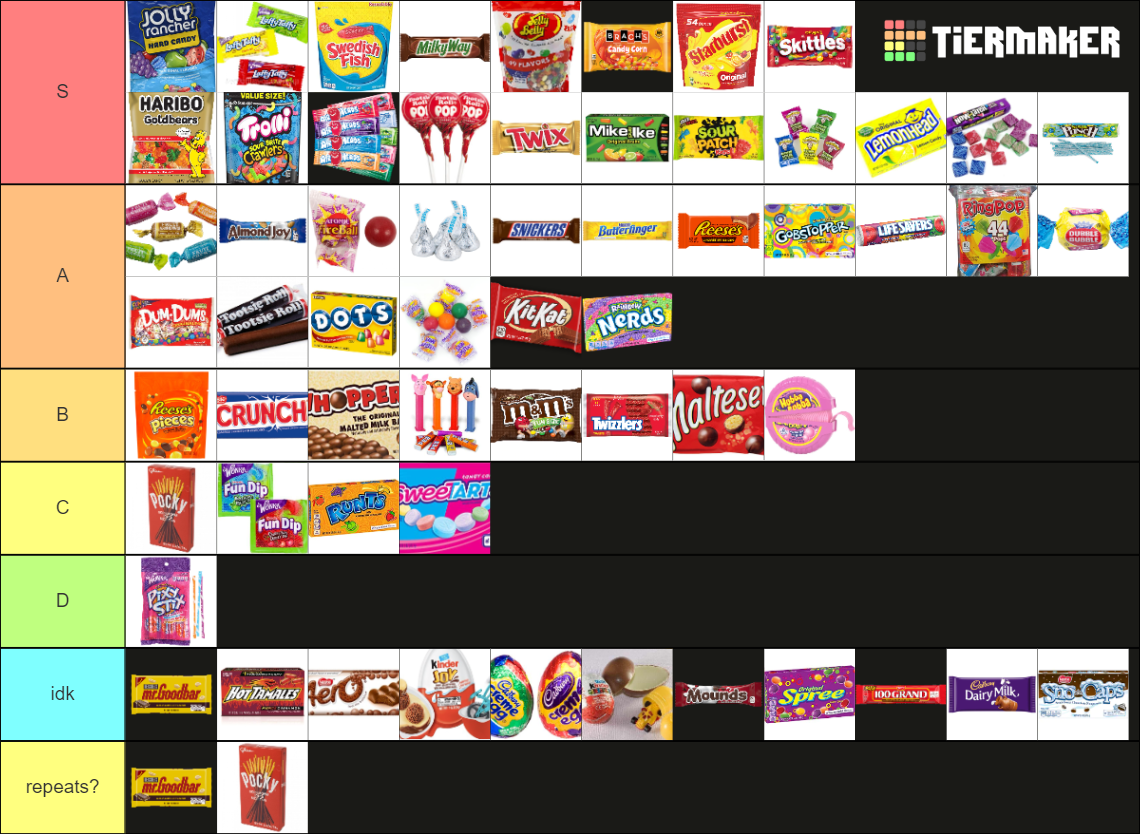 Candy Tier List (Community Rankings) - TierMaker