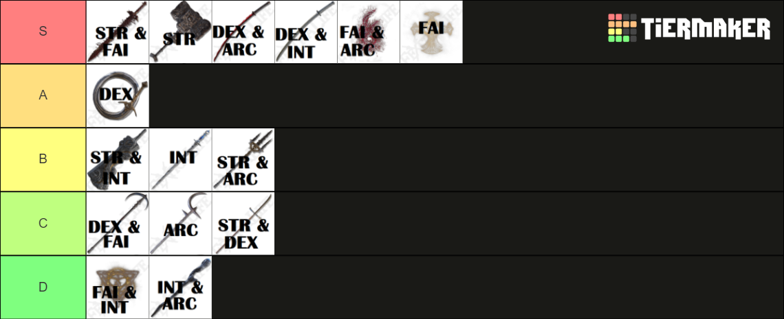 Elden Ring Build Tier List (Community Rankings) - TierMaker