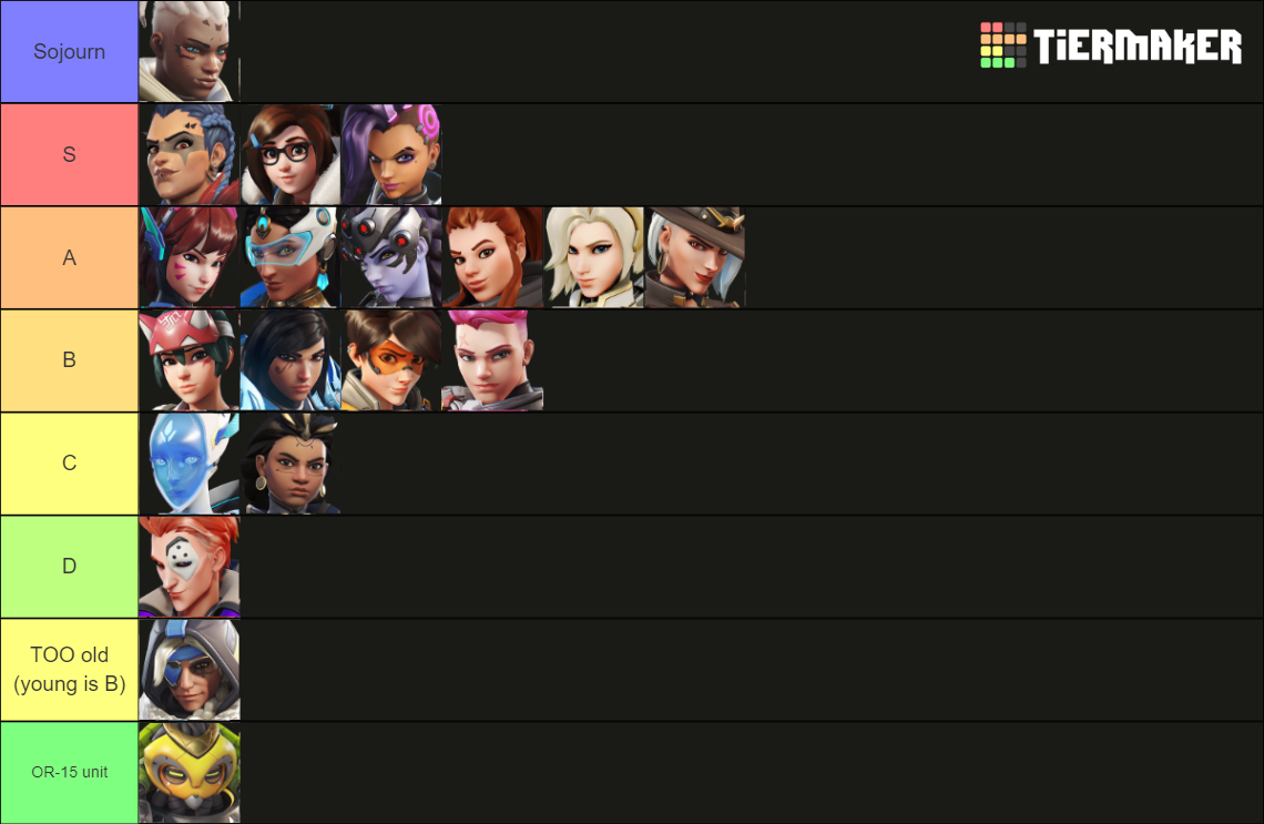 Overwatch Girls Tier List (Community Rankings) - TierMaker