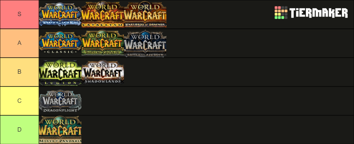 World of Warcraft Expansions Tier List (Community Rankings) - TierMaker