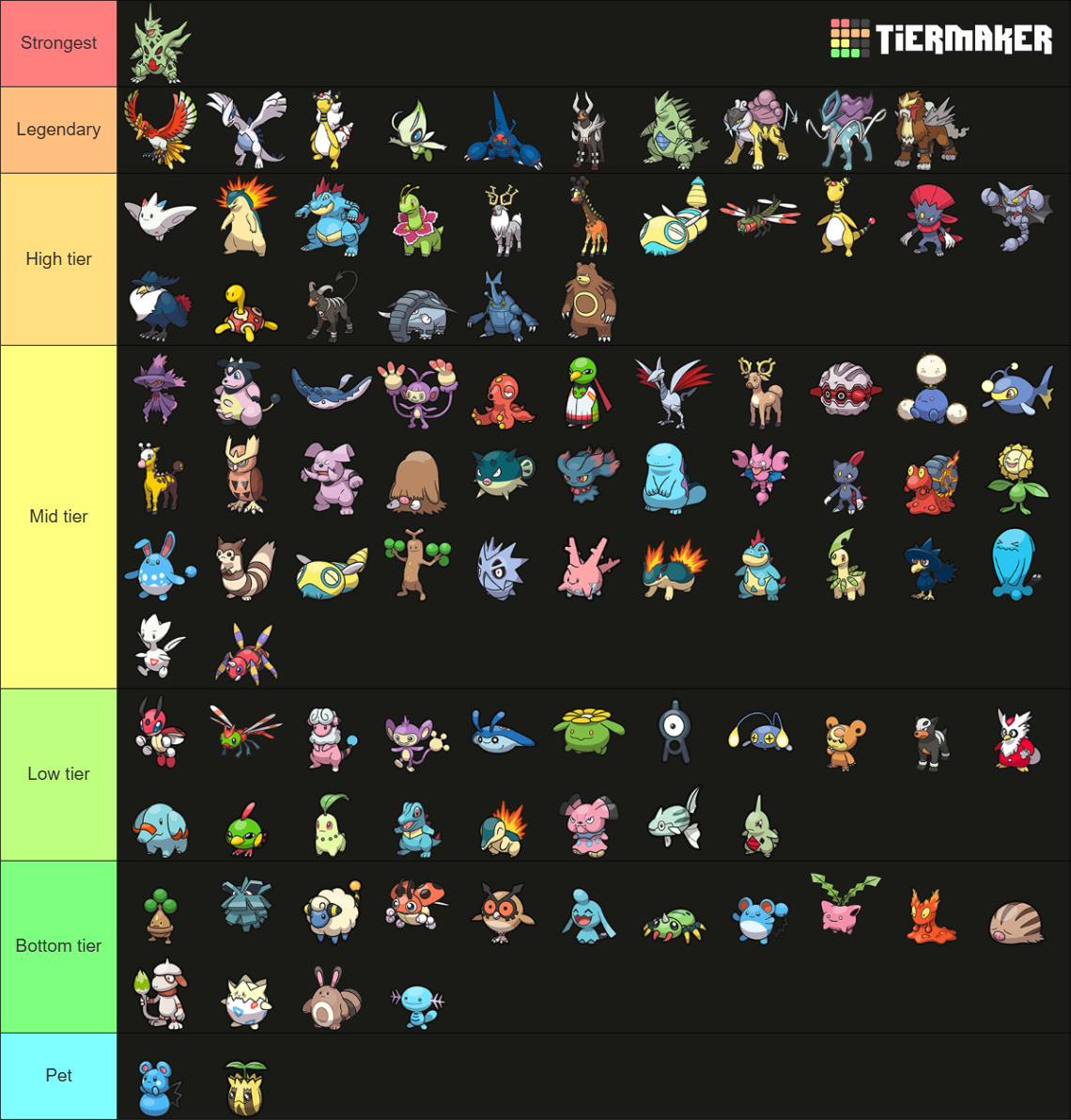 All 1008 Pokemon Using Gen 9 Sprites Tier List (Community Rankings ...