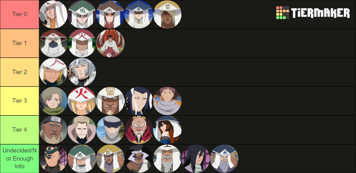 Kage Ranking Tier List (Community Rankings) - TierMaker
