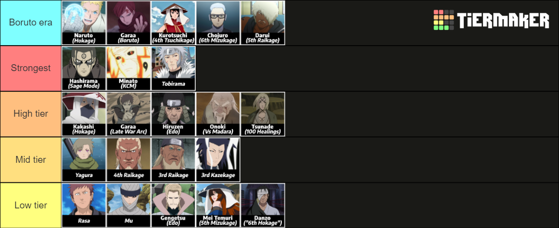 Kage vs Akatsuki Tier List (Community Rankings) - TierMaker