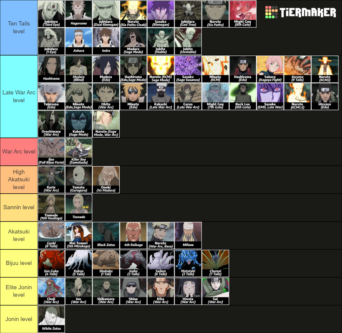 Testing Again Tier List (Community Rankings) - TierMaker