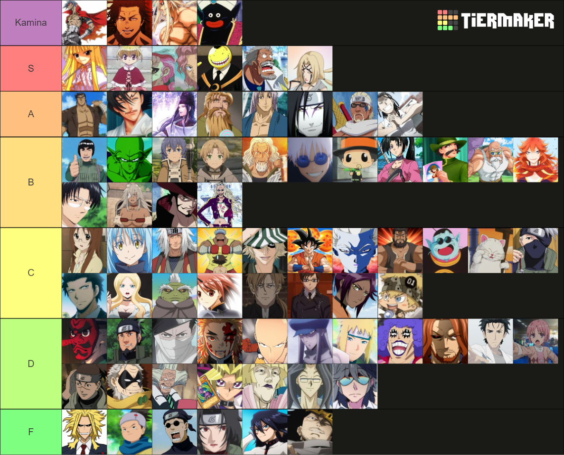 Greatest Sensei in Anime Tier List (Community Rankings) - TierMaker