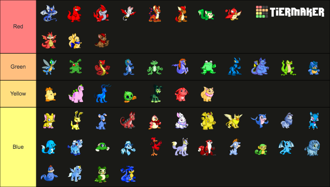 Neopets Default Colors Tier List (Community Rankings) - TierMaker