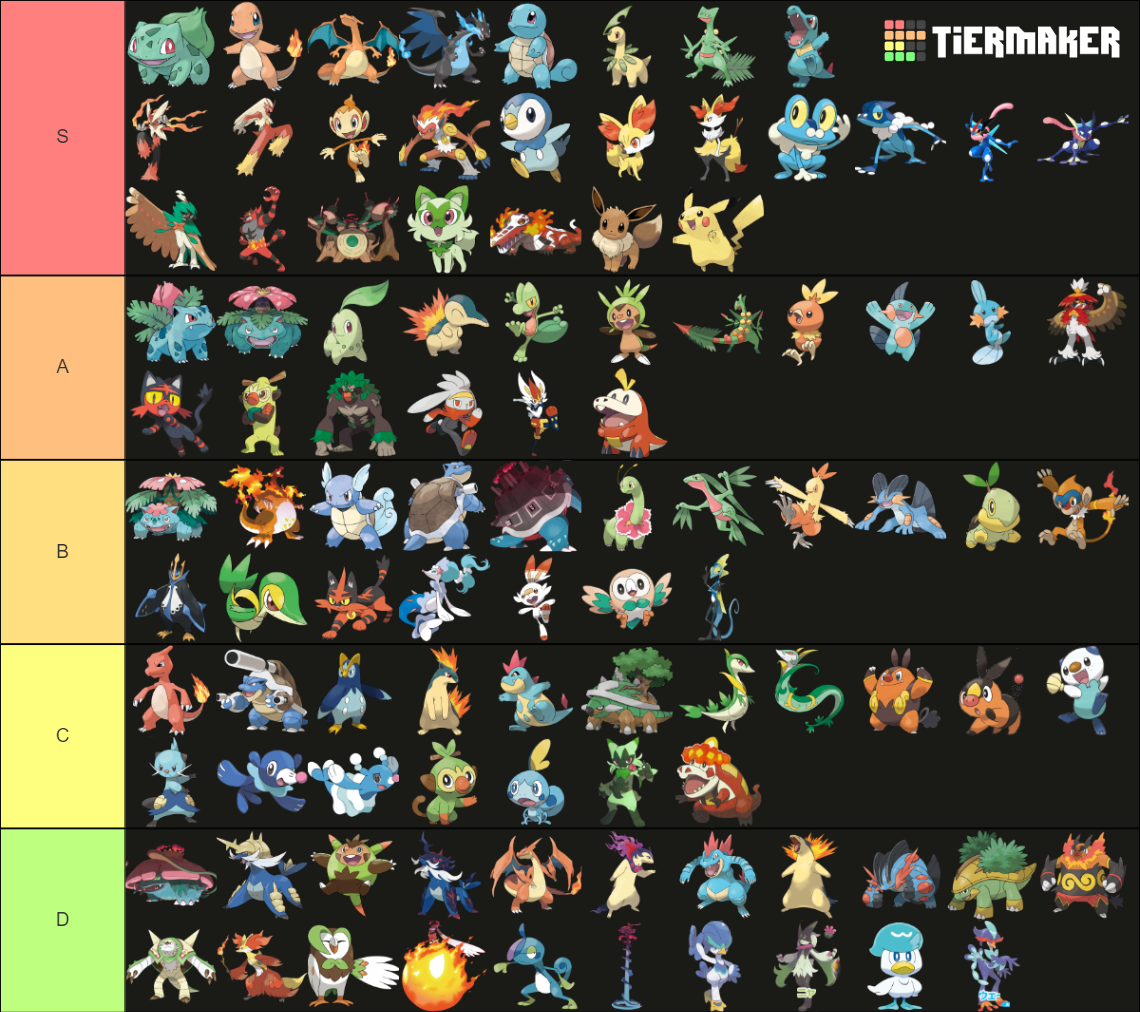 Pokemon iniciales (GEN 1-9) Tier List (Community Rankings) - TierMaker