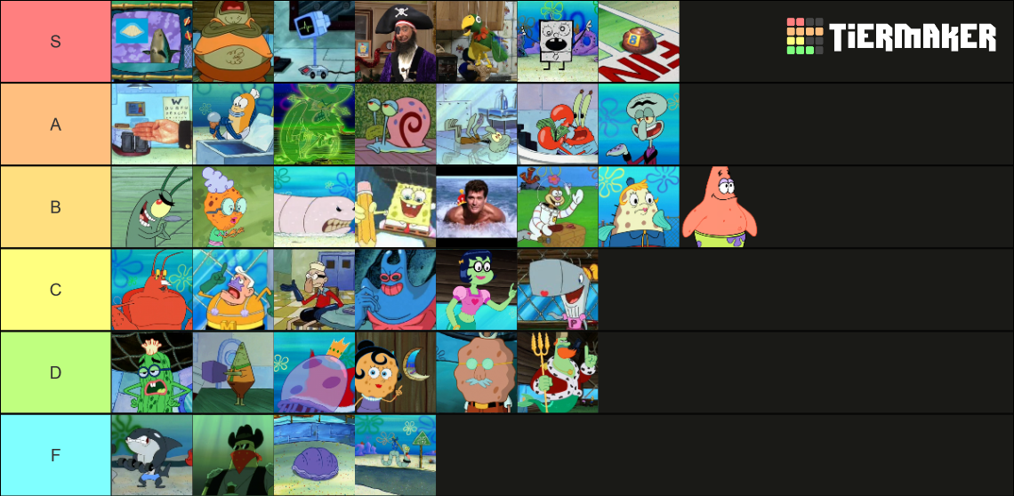 Ultimate Spongebob Character Tier List (Community Rankings) - TierMaker