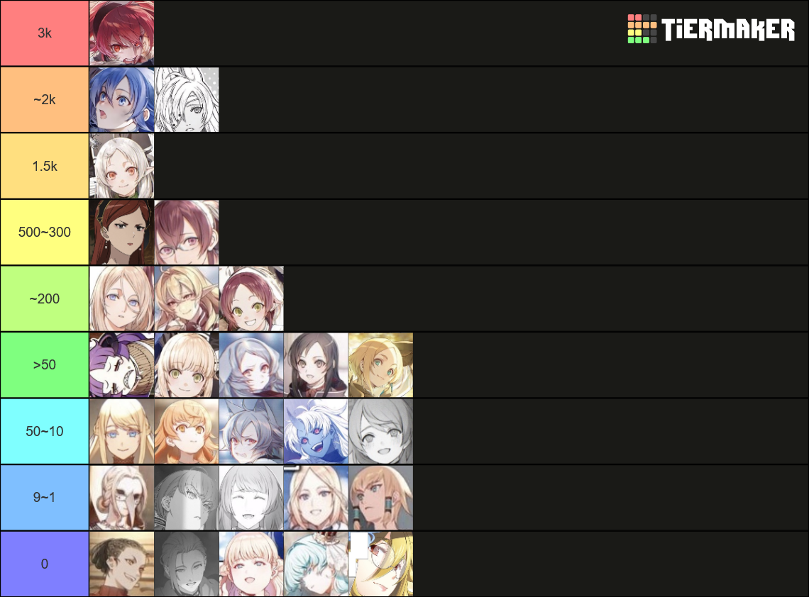 Mushoku Tensei Characters(LN)vol.1-vol.25 Tier List (Community Rankings) - TierMaker