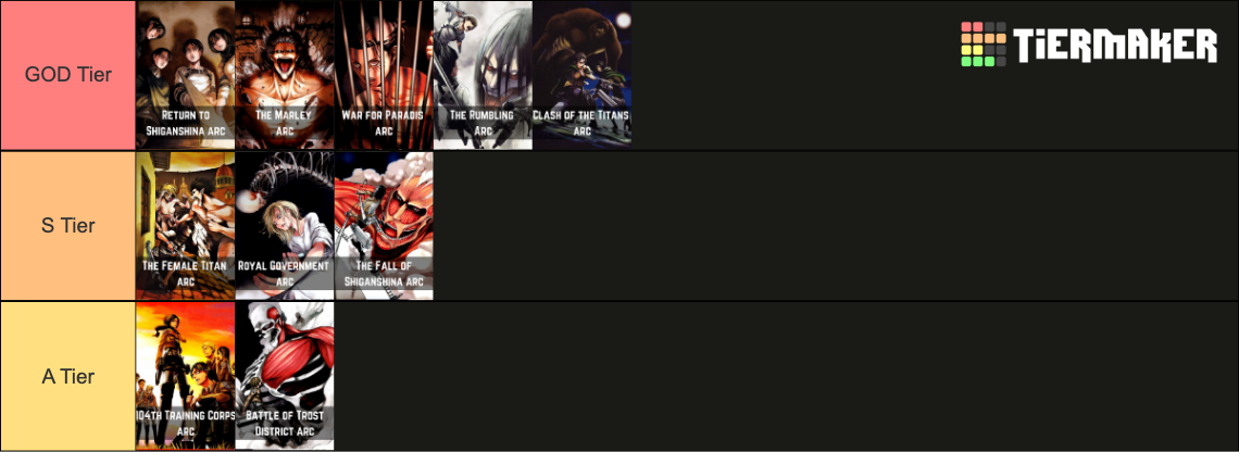 Attack on Titan Arcs Tier List (Community Rankings) - TierMaker