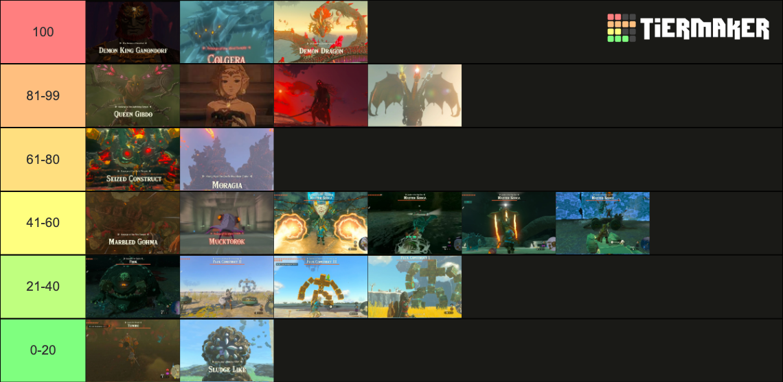 Tears of the Kingdom bosses Tier List (Community Rankings) - TierMaker
