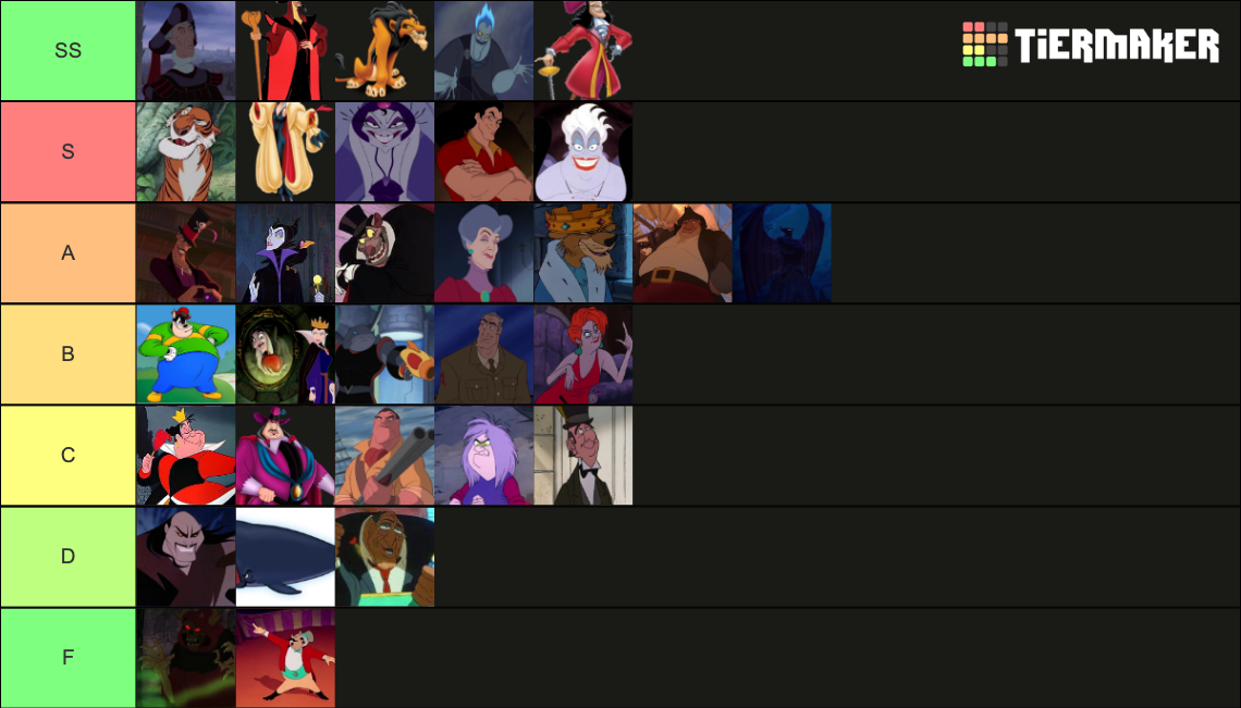 Traditional Animation Disney Villains Tier List (Community Rankings ...