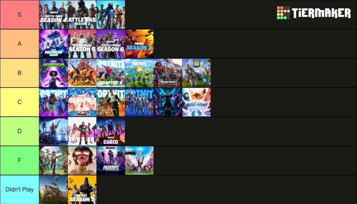 Fortnite Seasons Tier List (Community Rankings) - TierMaker