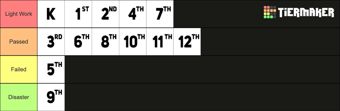 School Grades Tier List (Community Rankings) - TierMaker