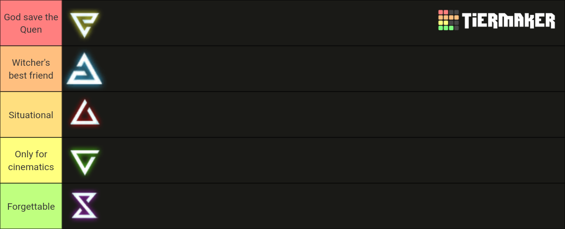 The Witcher 3 - Signs Tier-List Tier List (Community Rankings) - TierMaker