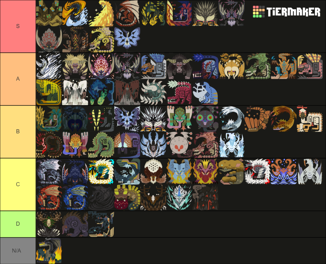 Monster Hunter World Iceborne Monster Tier Tier List (Community ...