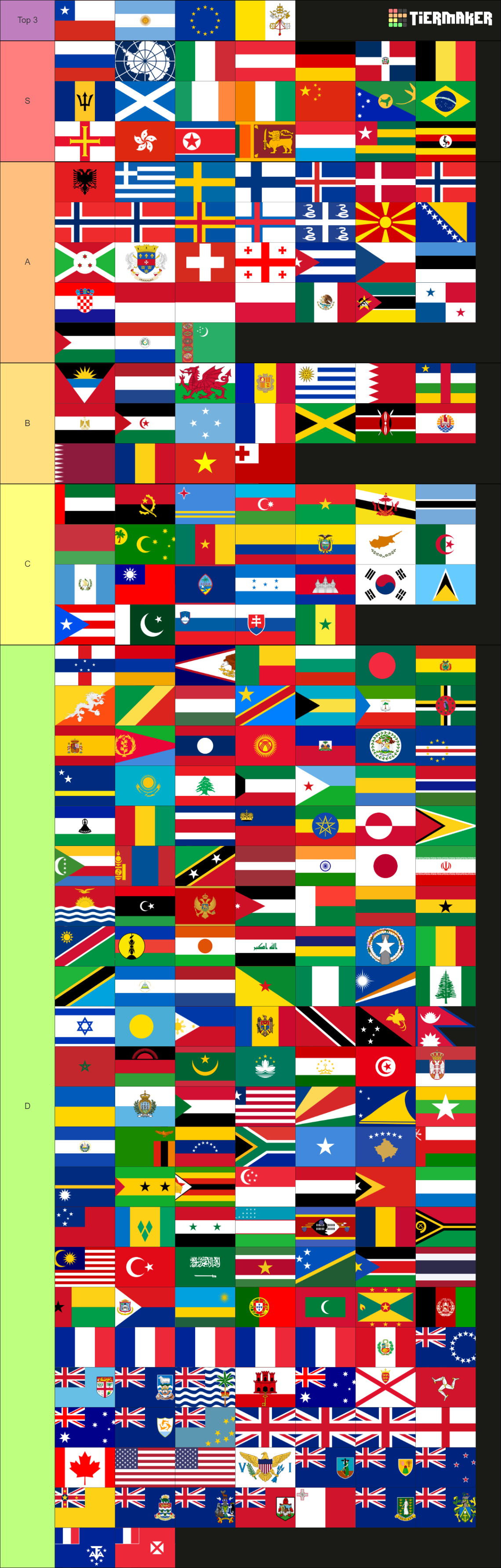 Countries Tier List (Community Rankings) - TierMaker