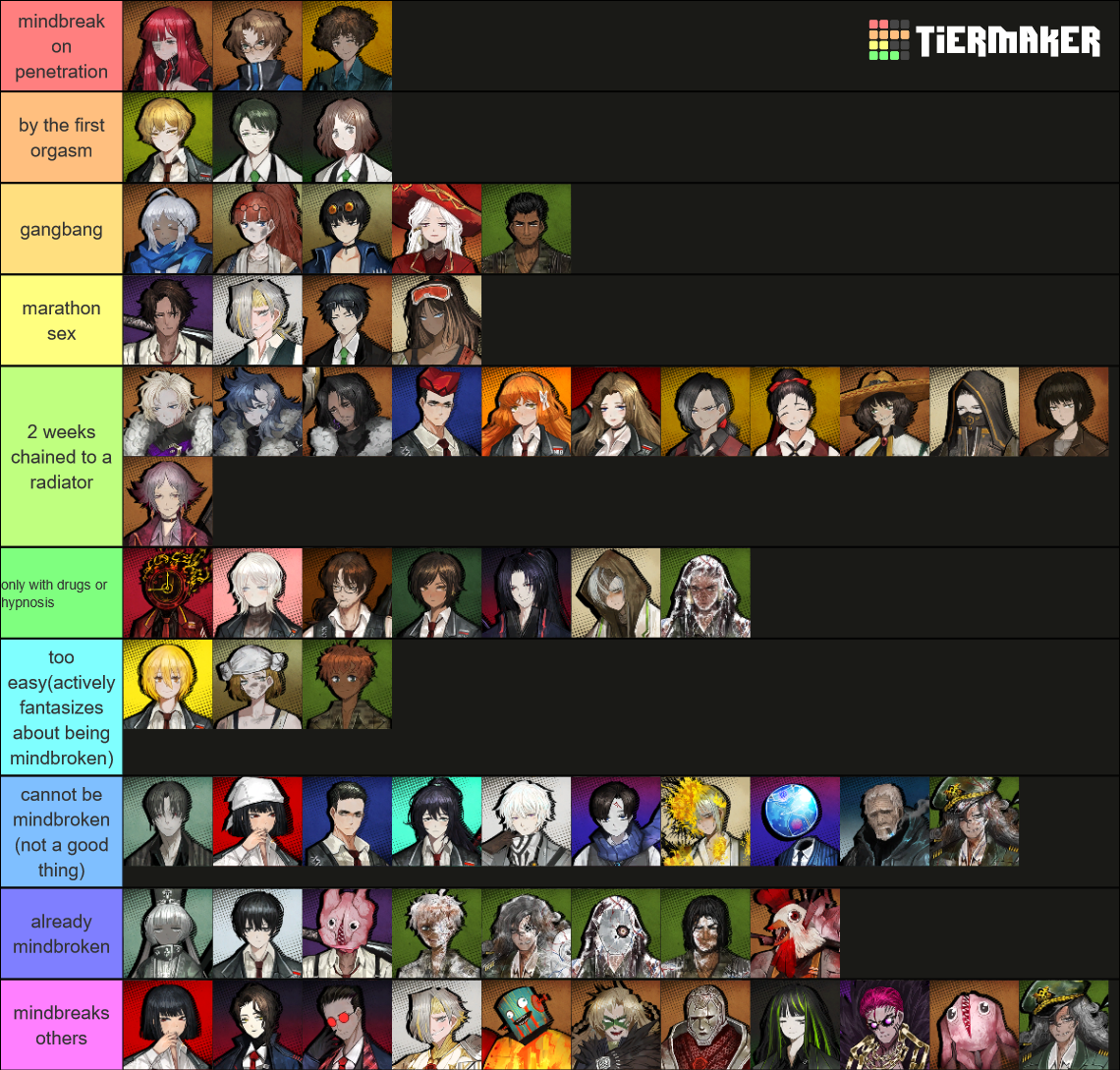 Limbus Company Character ( up to date ) Tier List (Community Rankings) - TierMaker