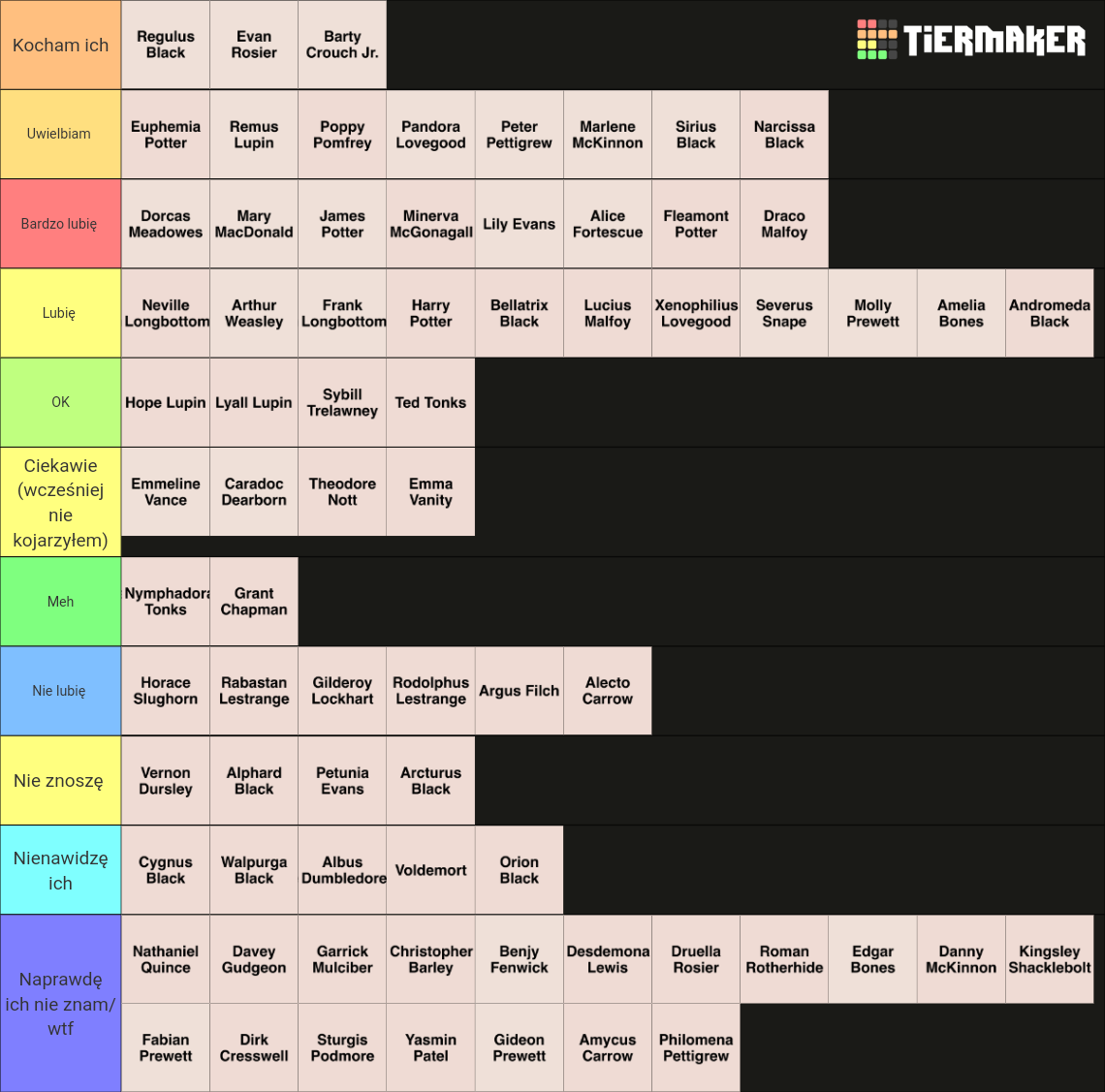 Marauders Era Characters Tier List (Community Rankings) - TierMaker