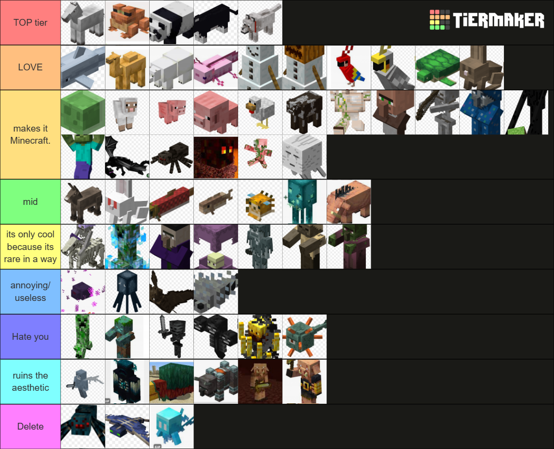 Minecraft mob Tier List (Community Rankings) - TierMaker