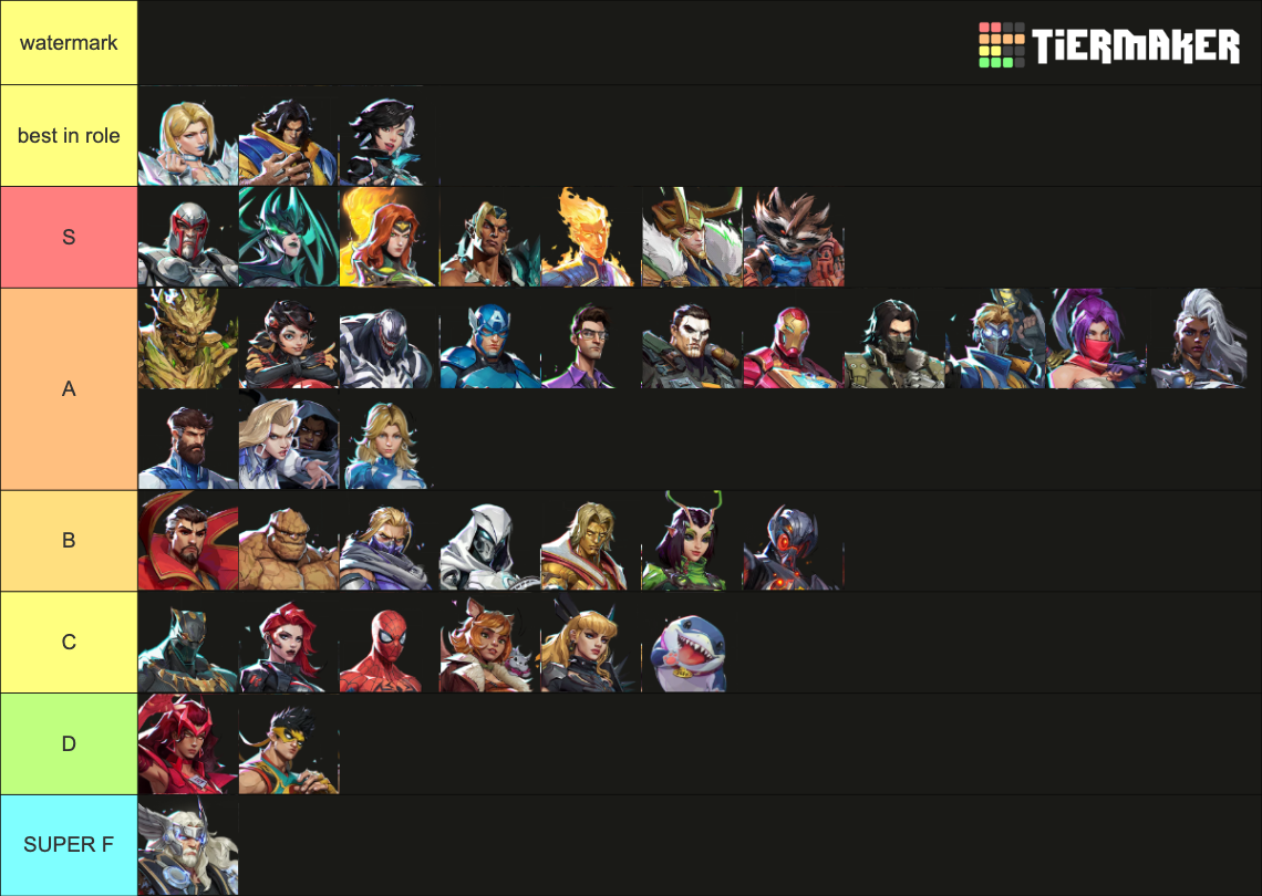 Marvel Rivals Tierlist Season 3 [PHOENIX] August 2025 Tier List ...