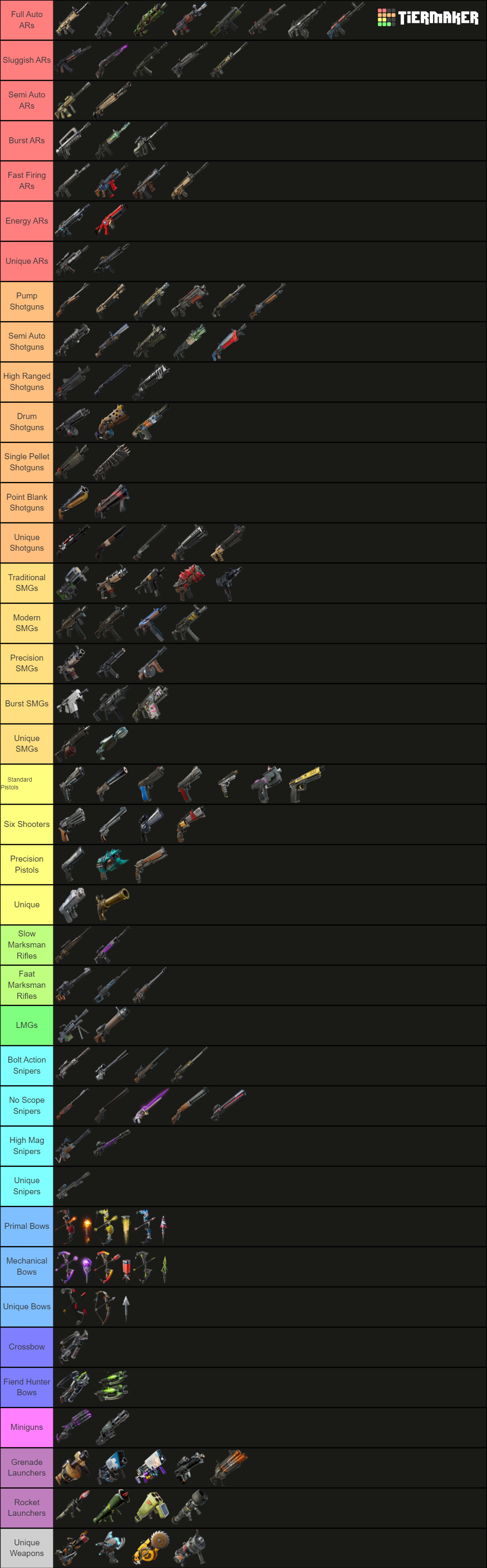 Every Gun in Fort nite (as of 28.00) Tier List (Community Rankings ...