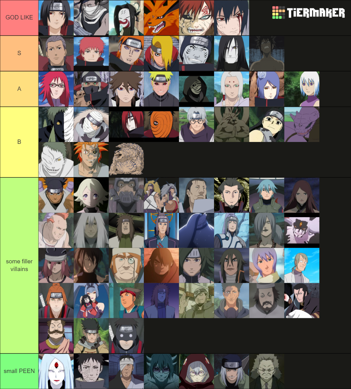Naruto Villains Tier List (Community Rankings) - TierMaker