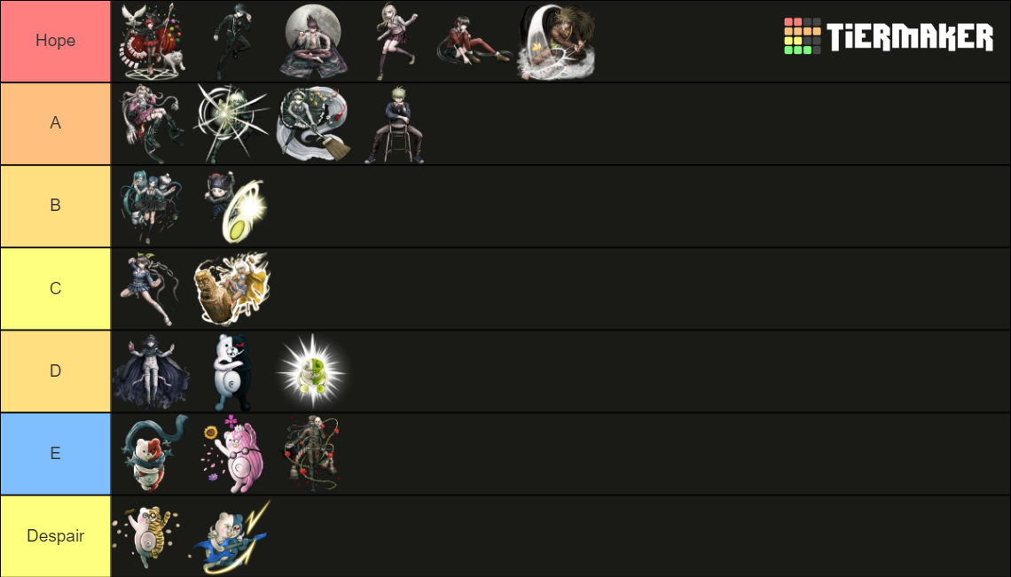 Danganronpa V3 Characters Tier List (Community Rankings) - TierMaker Danganronpa V3 Characters Tier List (Community Rankings) - TierMaker