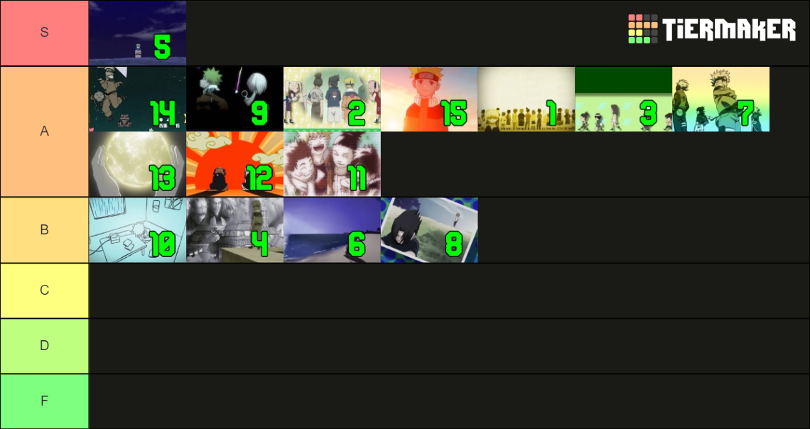 Naruto Shonen Endings (Numbered Thumbnails) Tier List (Community ...