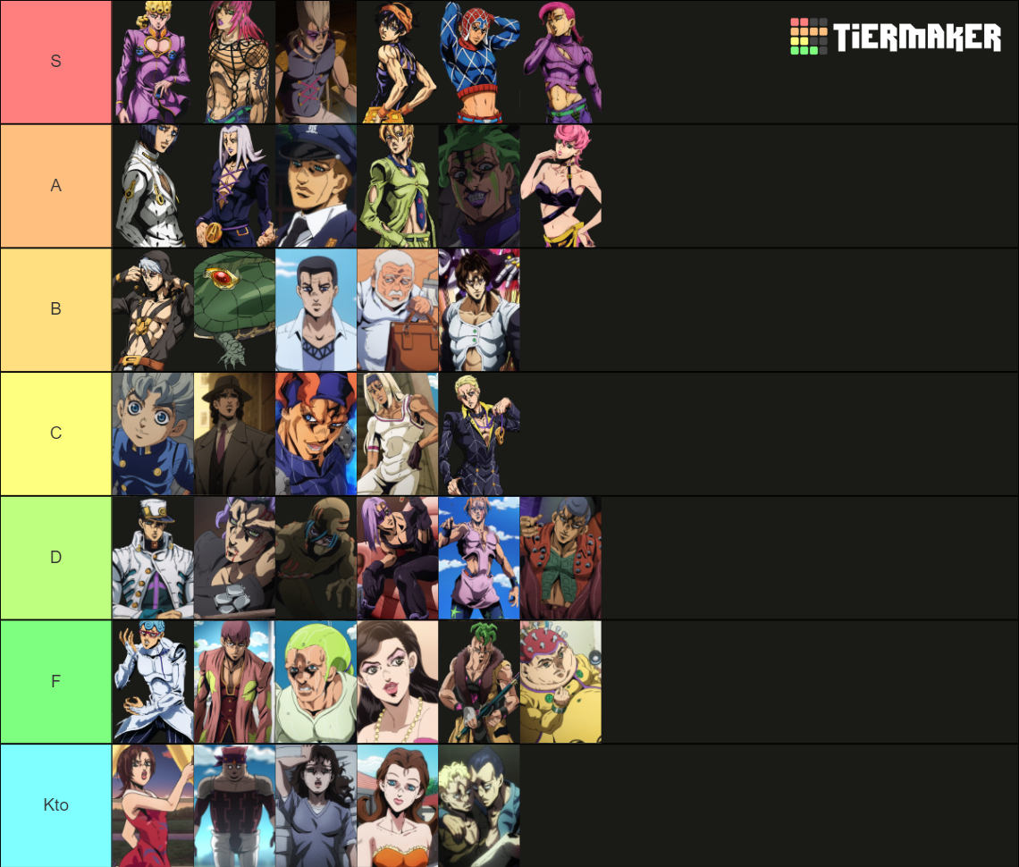 Golden Wind Characters Tier List (Community Rankings) - TierMaker