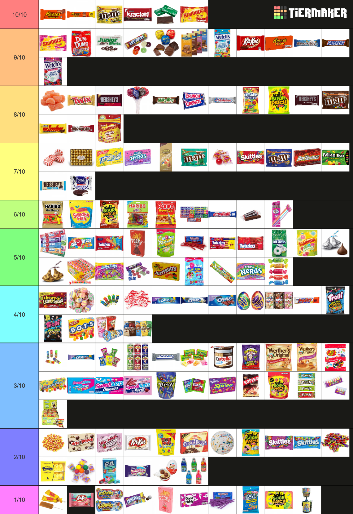 Ultimate Candy Tier List (Community Rankings) - TierMaker