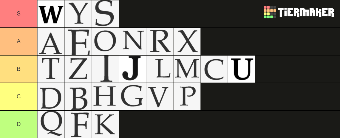 English Alphabet: Letters Ranked Tier List (Community Rankings) - TierMaker