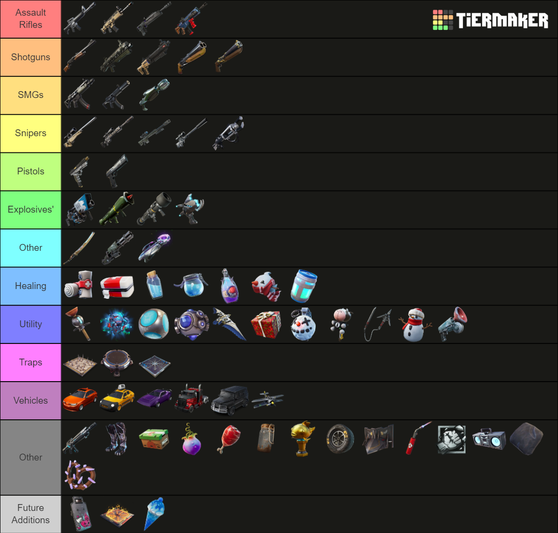 Fortnite Loot Pool (Chapter 5 items included) Tier List (Community ...