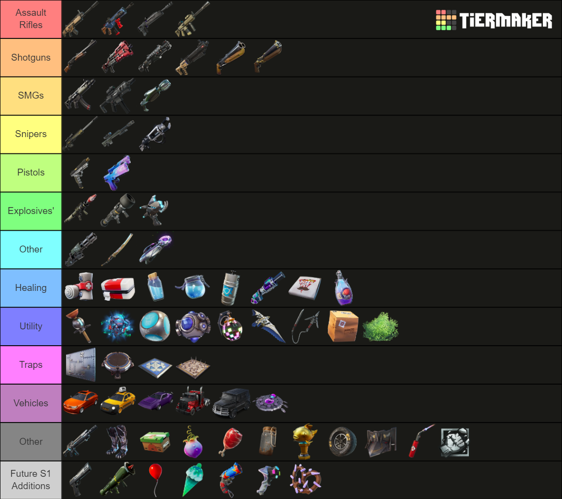 Fortnite Loot Pool (Chapter 5 items included) Tier List (Community ...