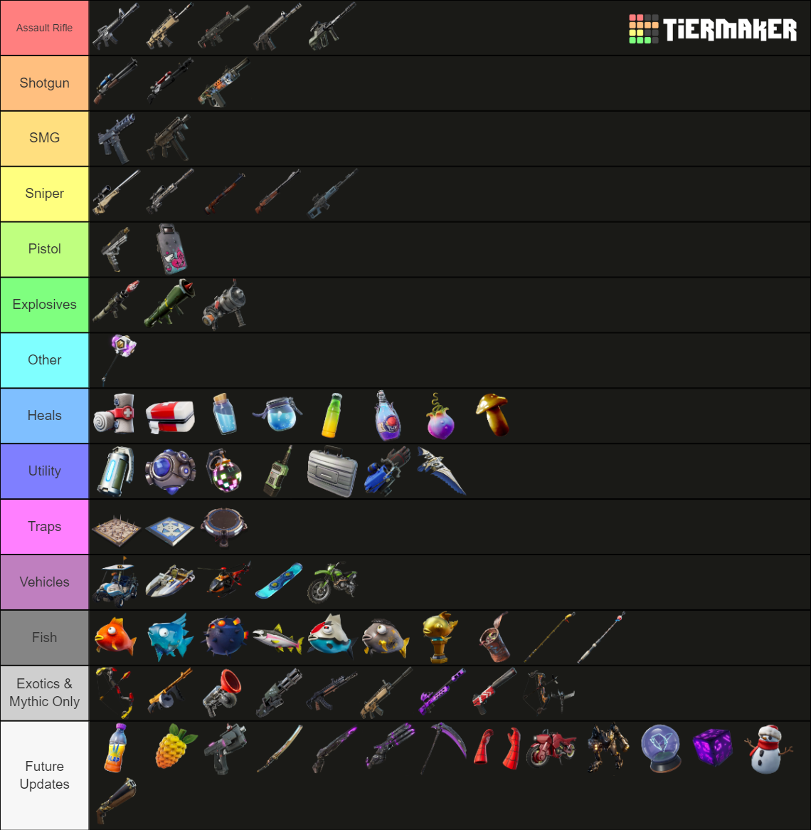 Fortnite Loot Pool (Chapter 5 items included) Tier List (Community ...