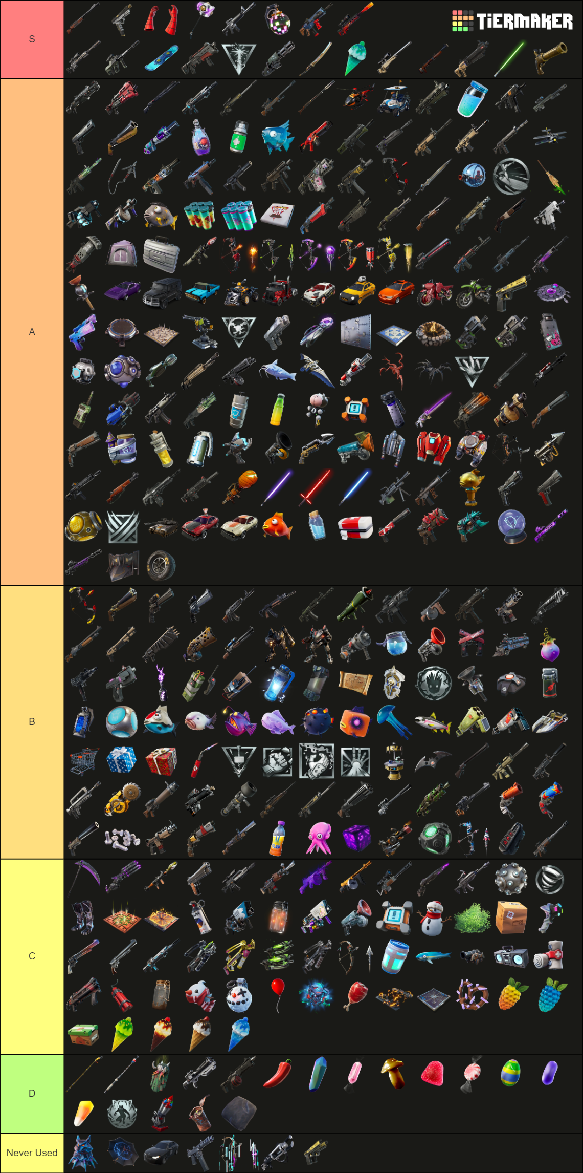 Fortnite Loot Pool (Chapter 5 items included) Tier List (Community ...