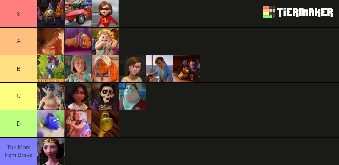 Pixar Moms Tier List Community Rankings Tiermaker