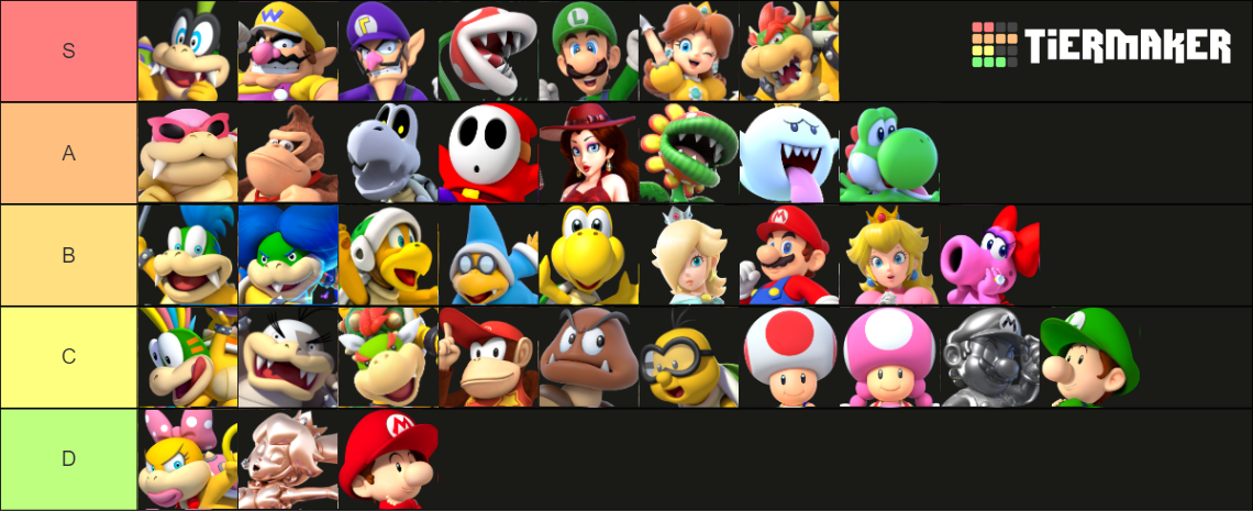 Super Mario Characters Tier List (Community Rankings) - TierMaker