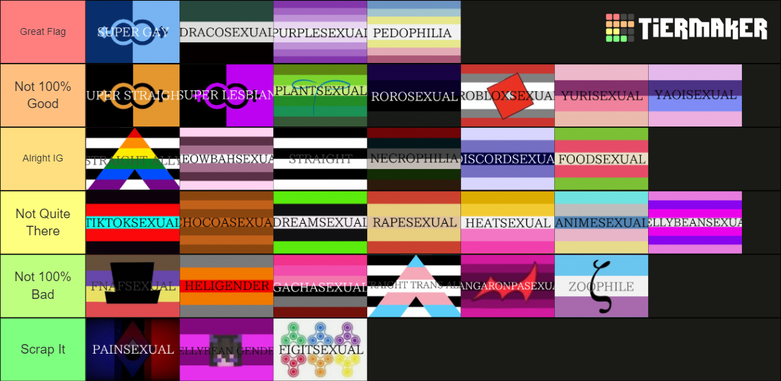 Invalid/Unnecessary Pride Flags Tier List (Community Rankings) - TierMaker