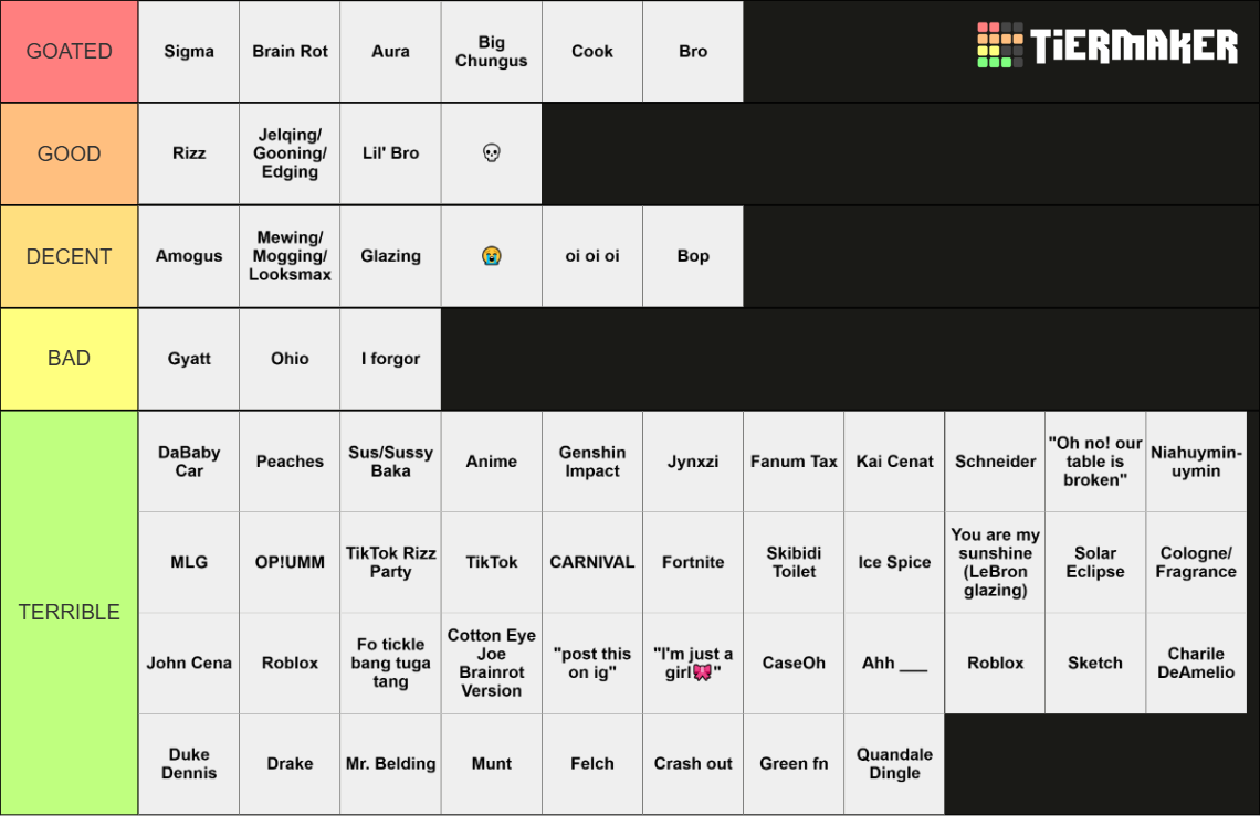 All Brainrot Words Tier List (Community Rankings) - TierMaker