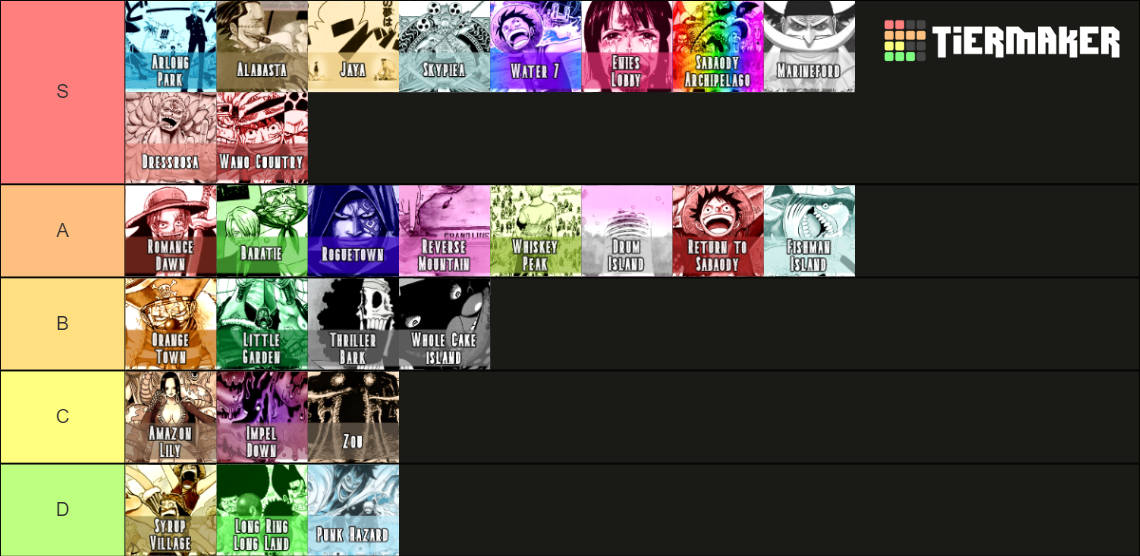 One Piece arcs (all manga arcs) Tier List (Community Rankings) - TierMaker