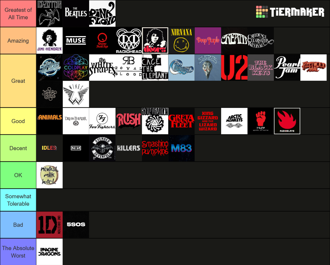 Ultimate Rock Bands (60s to now) [200+ bands] Tier List (Community ...
