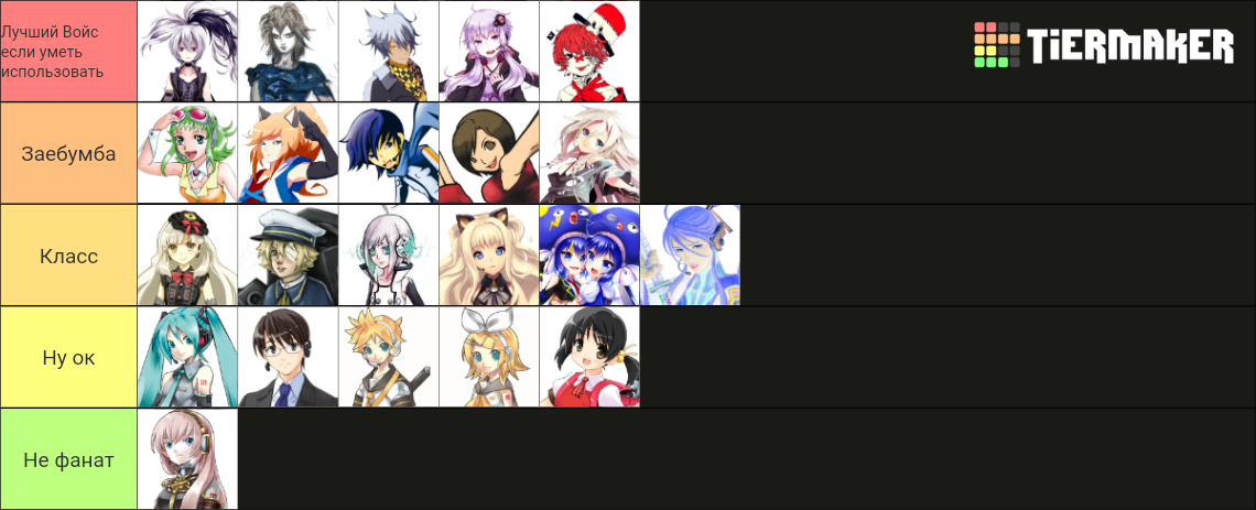 Vocaloid (ALL Current Vocaloids) Tier List (Community Rankings) - TierMaker