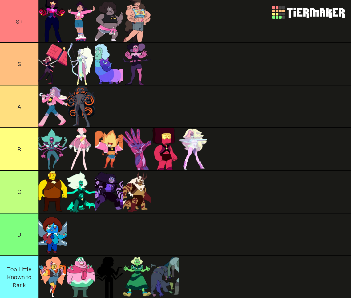 Steven Universe Fusion Tierlist Ranking Tier List (Community Rankings ... Steven Universe Fusion Tierlist Ranking Tier List (Community Rankings ...